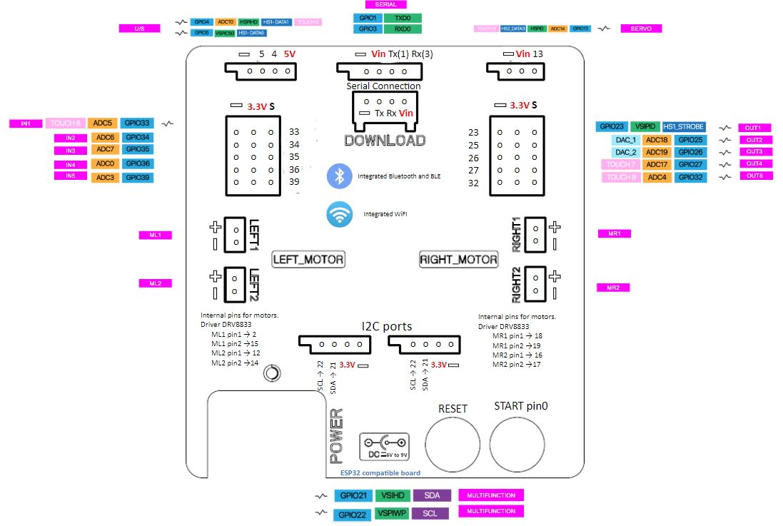 Placa MRT Node - Logix5
