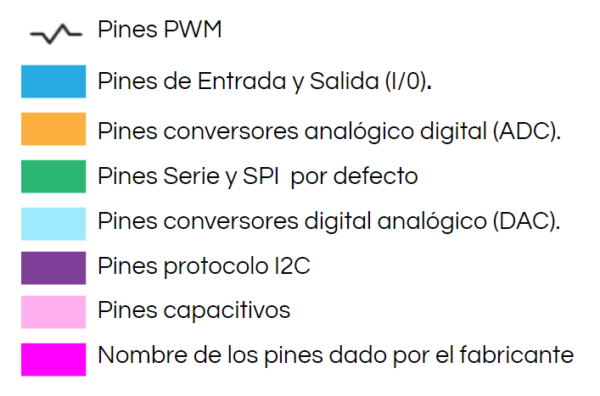 Placa MRT Node - Logix5